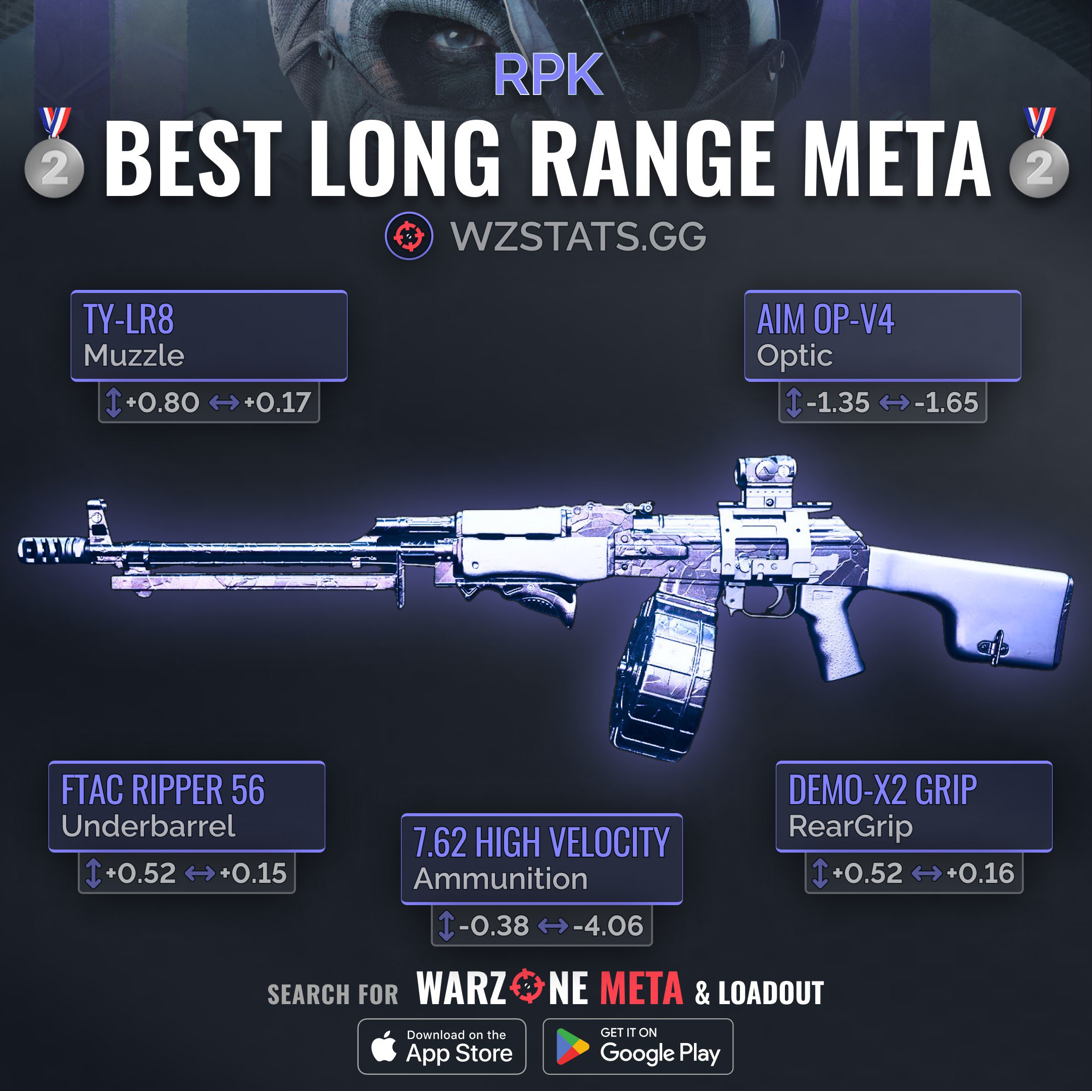 Warzone Stats Tracker | Warzone Meta on Twitter: "‼️🚨 NEW LONG RANGE META IN WZ 🚨‼️ 👑 These are ...