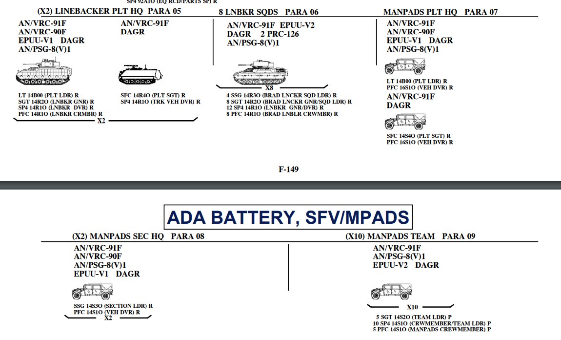 1 | The 🇺🇸 U.S. Army's ADA Battery (Linebacker/Missile) supporting XXI ...