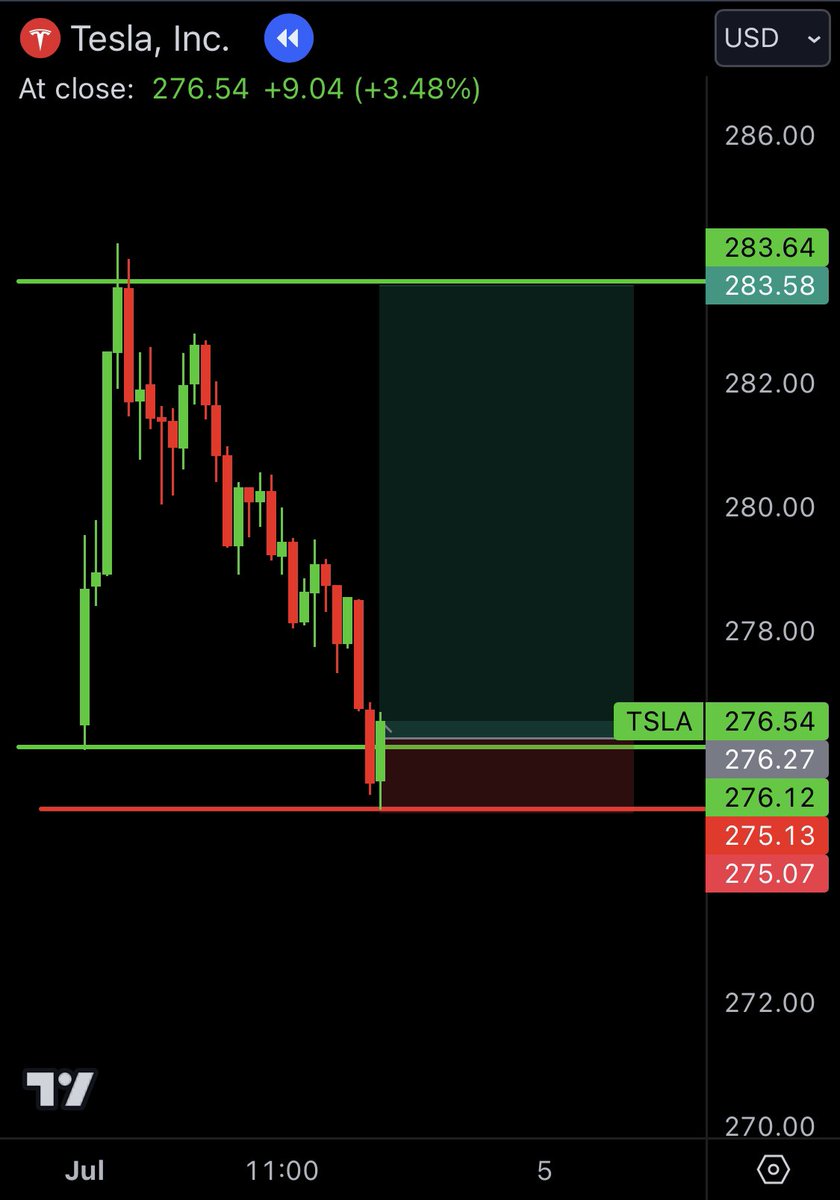 You can make $500/day trading the same SETUP every day. Most people don ...