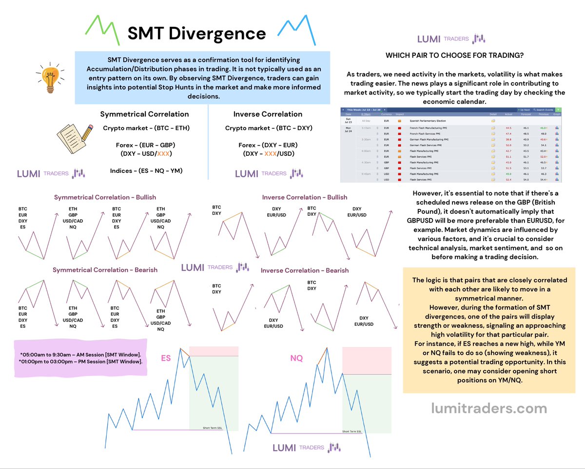 ICT SMT Divergence @I_Am_The_ICT #ict #smt #smc #divergence - Thread ...