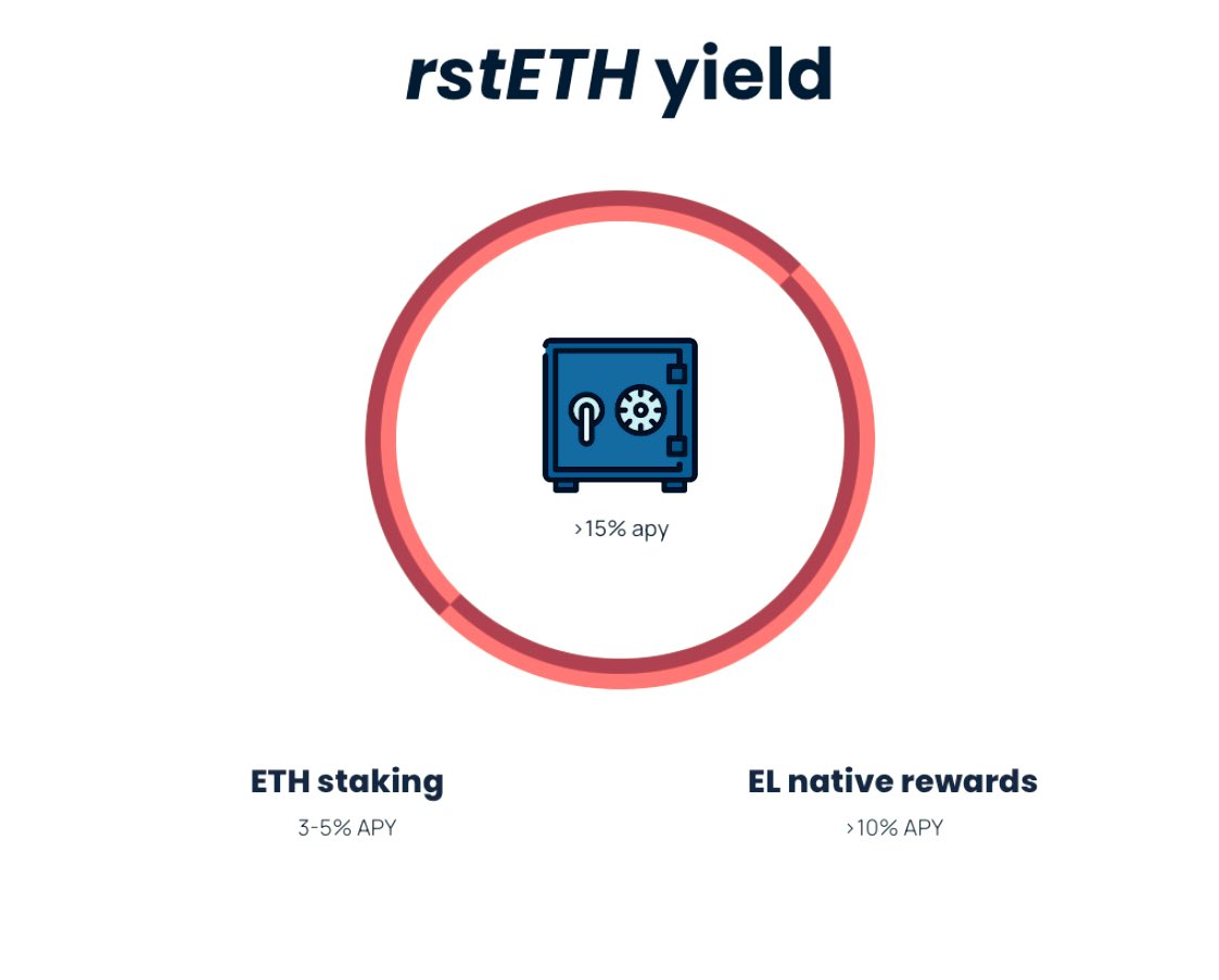 Spotting 10-100x gems is not that difficult but in crypto, being early ...