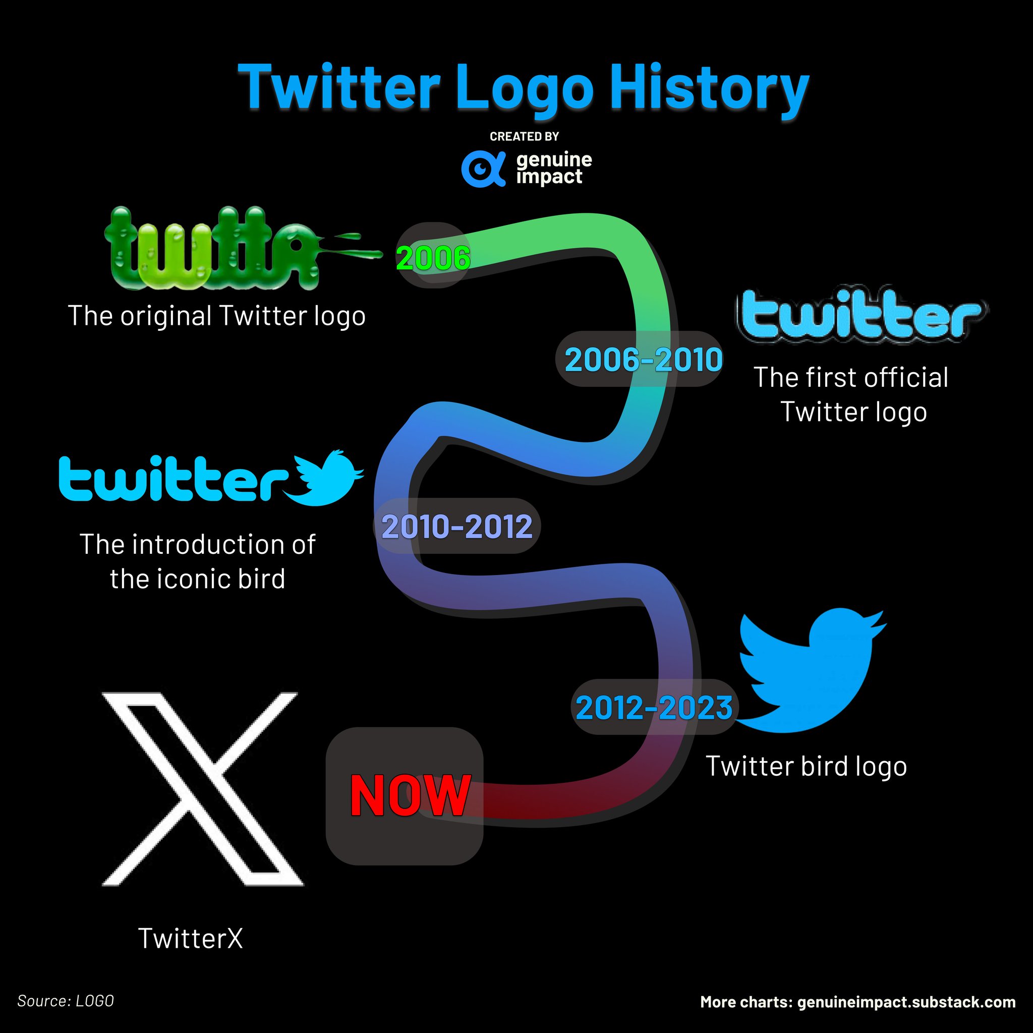 Large Twitter Logo New Logo For Twitter Adomedia