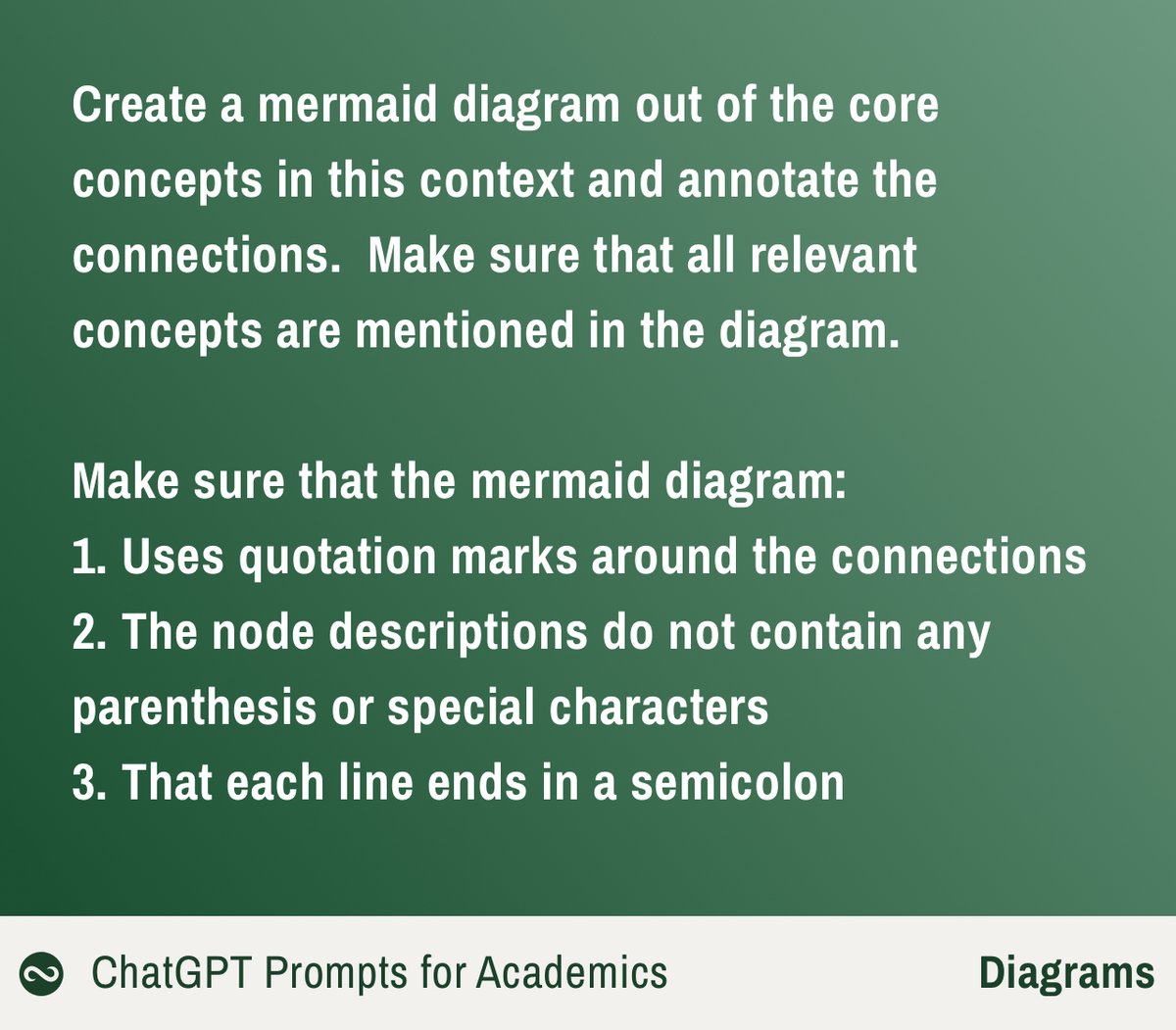 Looking for research gaps and open questions? Old way: Read and ...