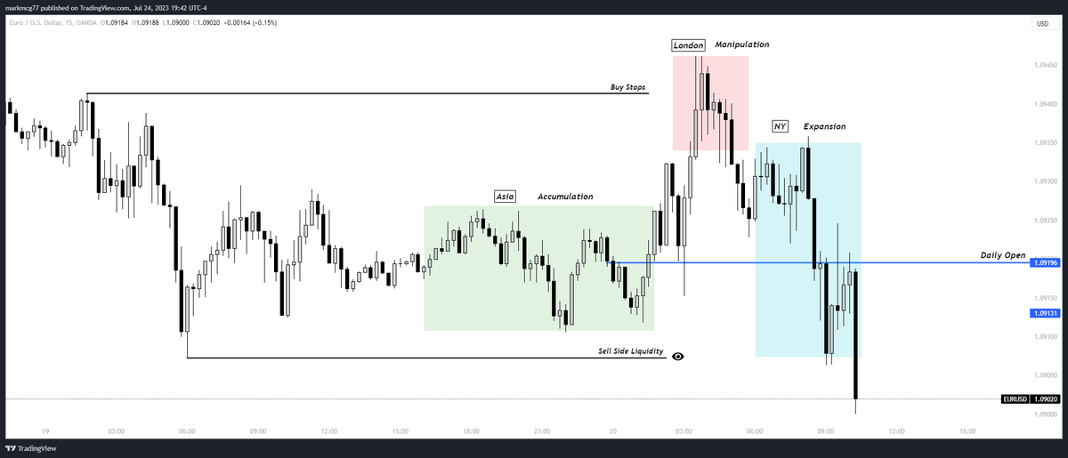 How I Trade Power Of 3 (PO3) A thread🧵 - Thread from McGrath @mark_mcg8 - Rattibha