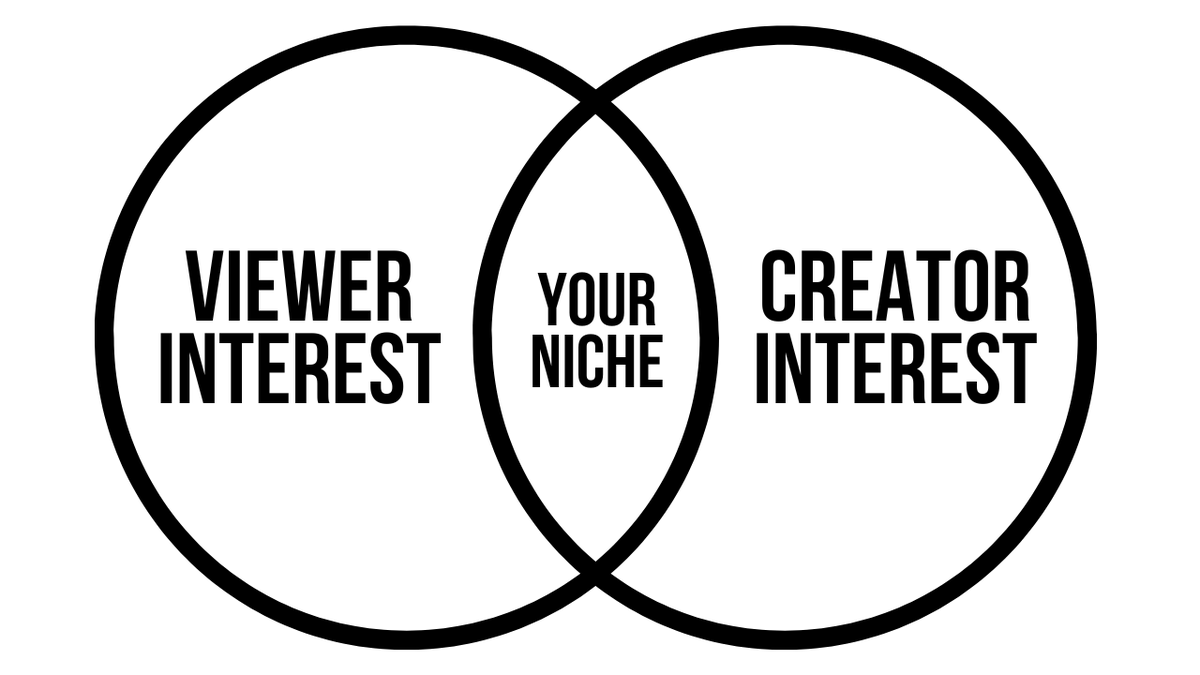 Faceless YouTube channels can make you $10,000/mo And it takes less time than you think Here’s ...