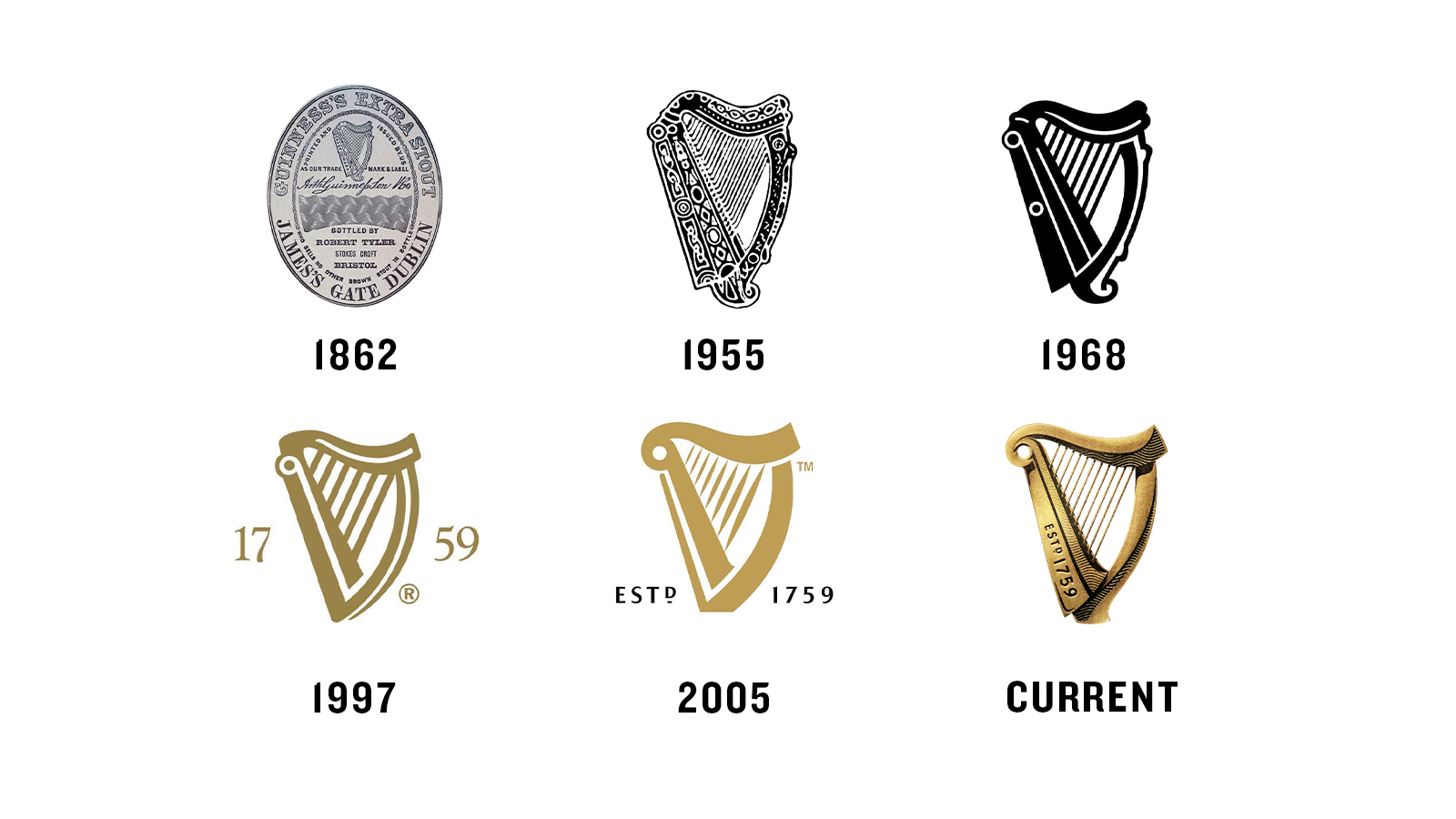 Guinness Harp Wallpaper