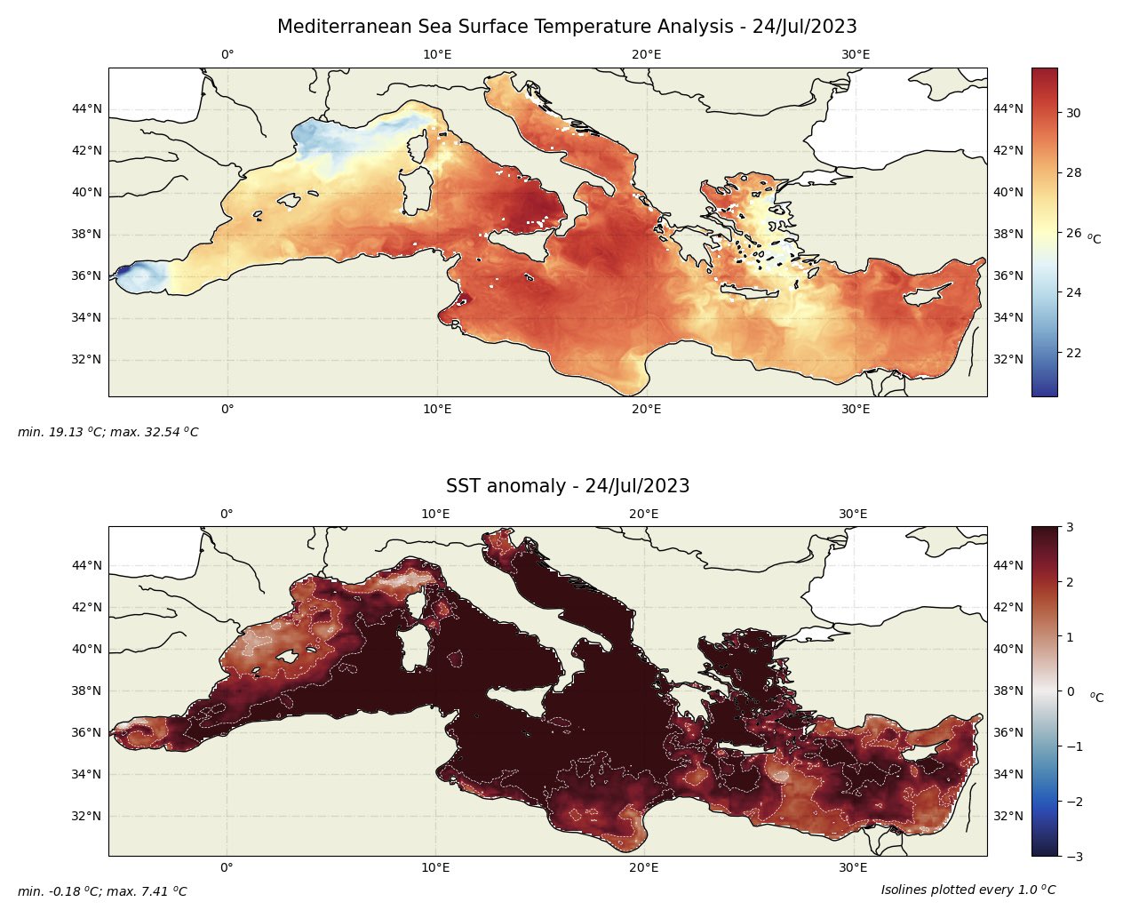 Mediterranean Water Temperature Map