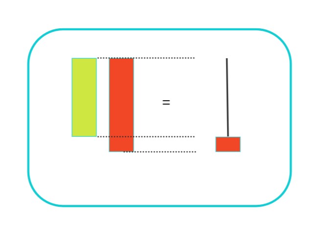 Candlesticks patterns are the simplest form of trading strategy. And ...