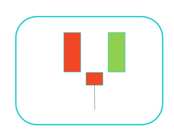 Candlesticks patterns are the simplest form of trading strategy. And ...