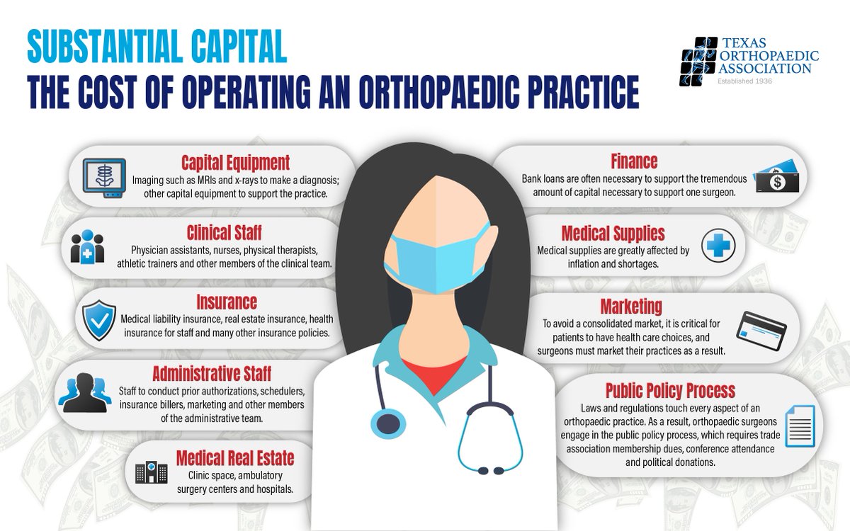 MedPAC's 2022 Data Book: TOA's Deep Dive - Texas Orthopaedic Association