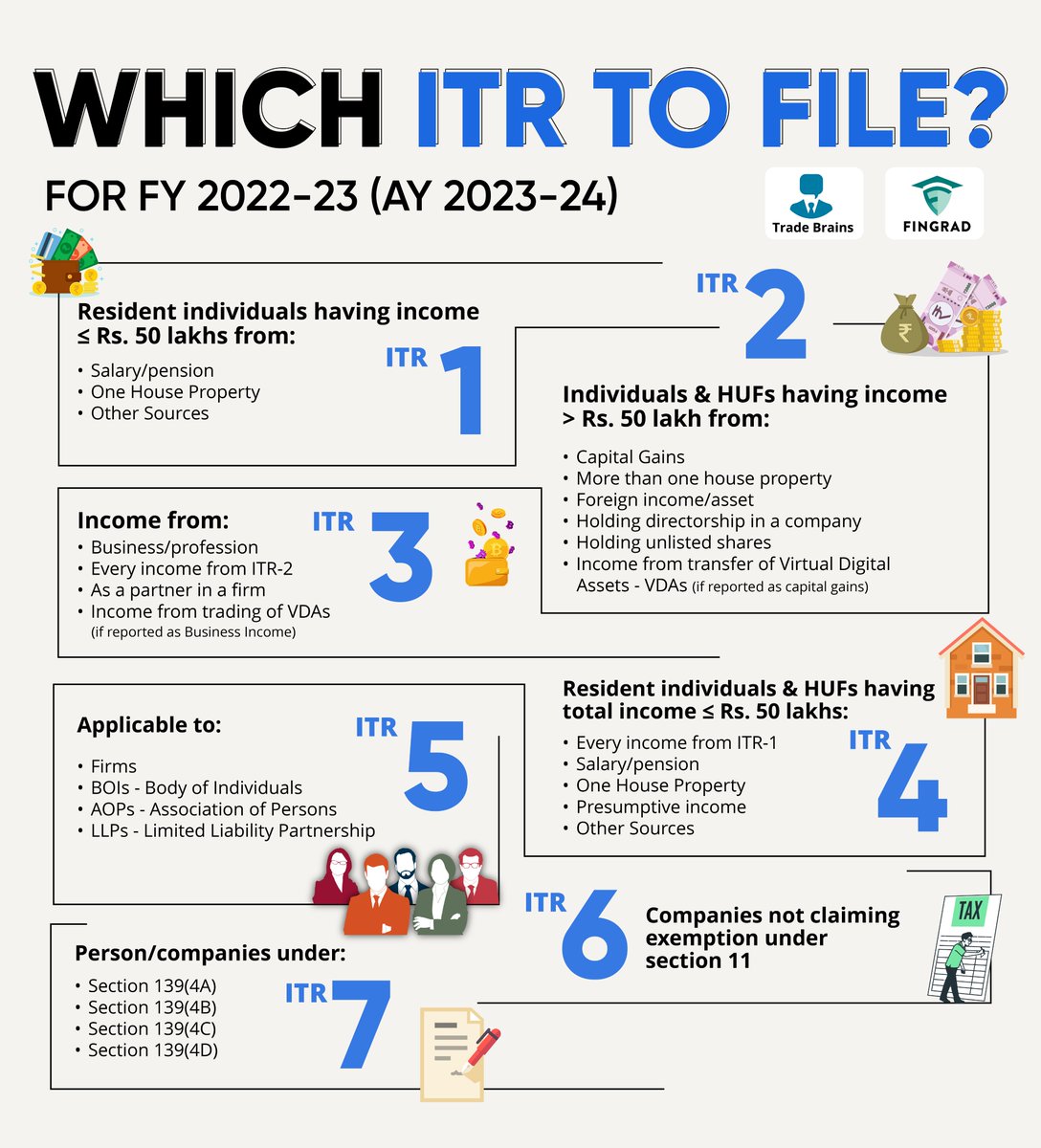 As we near the deadline for filing ITR for FY 23, it’s important to ...