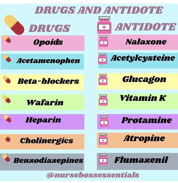 Antidote Medicine
