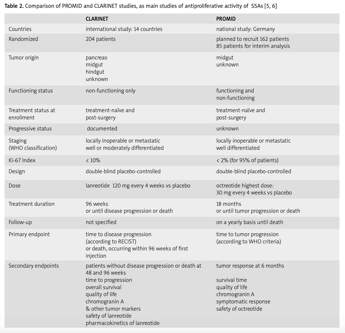 @TumorBoardTues 1/20 #TumorBoardTuesday #GITwitter #OncTwitter ...
