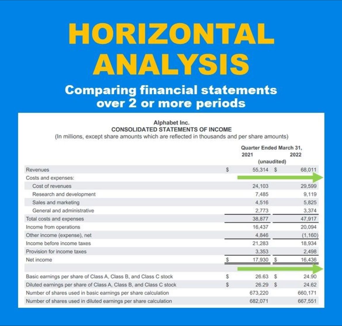 Today, you will learn about horizontal analysis! - المسلسل من Nicolas ...