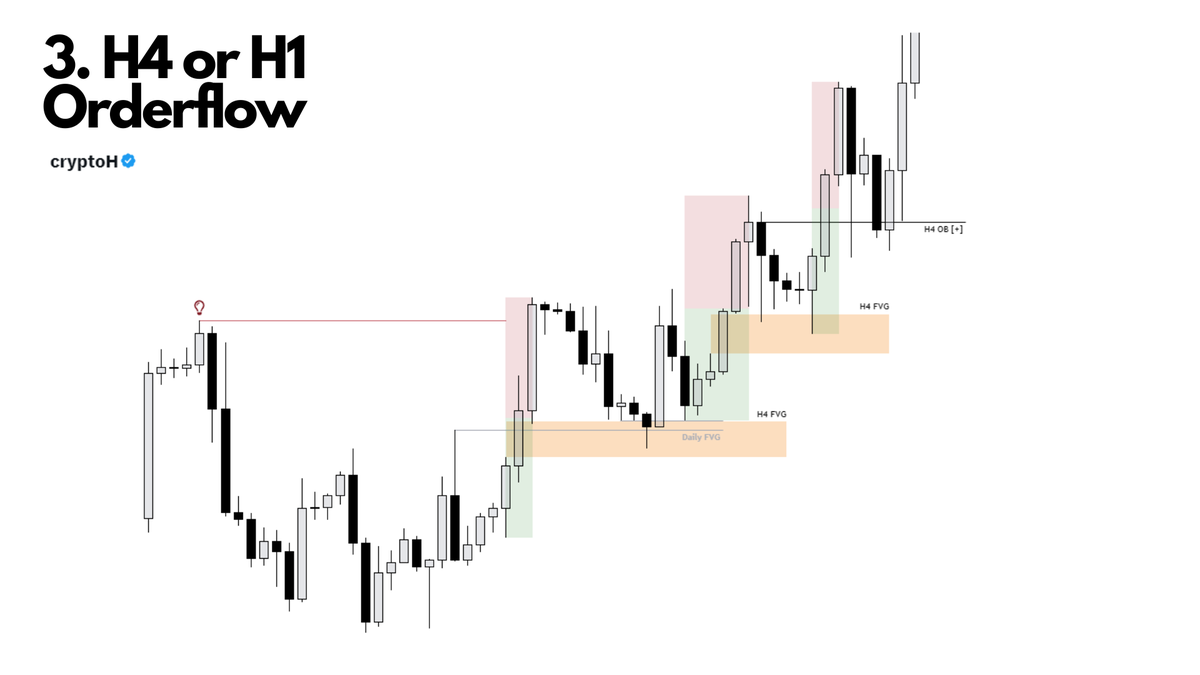 Thread by @cryptoH_btc on Thread Reader App – Thread Reader App