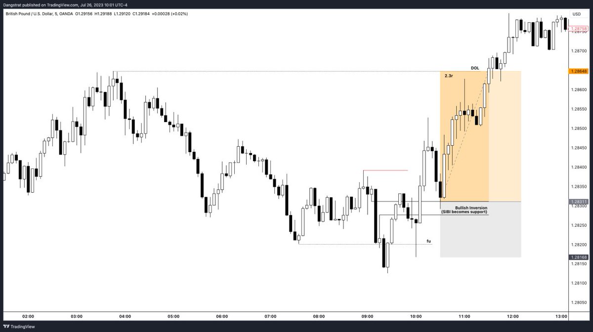 Thread on Inversions🧵 🧡&🔁 - Thread from Dangstrat @Dangstrat - Rattibha