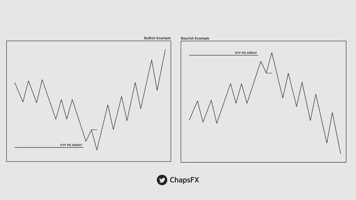 Standard Deviation Projections (STDV) ☄️ A thread 🧵 - Thread from Chaps ...