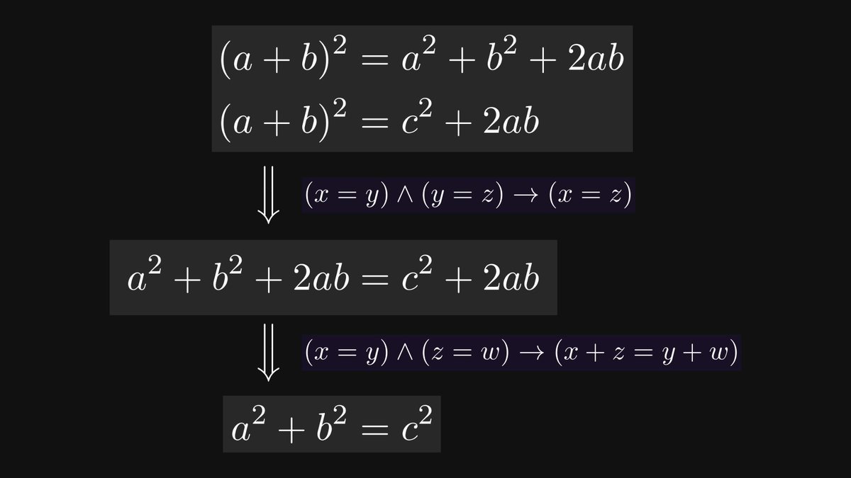 One major reason why mathematics is considered difficult: proofs ...
