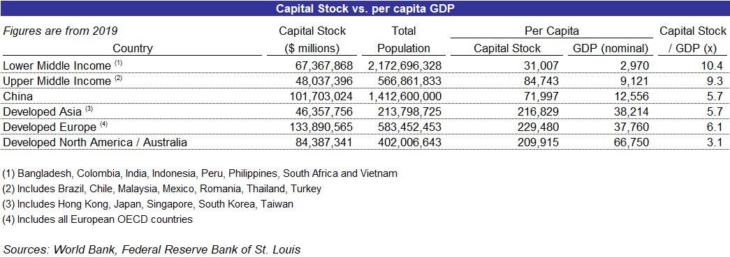 Let’s talk about capital stock, the capital-labor balance and whether ...