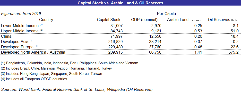 Let’s talk about capital stock, the capital-labor balance and whether ...