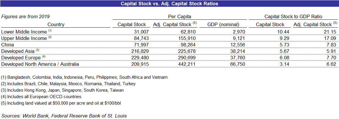 Let’s talk about capital stock, the capital-labor balance and whether ...