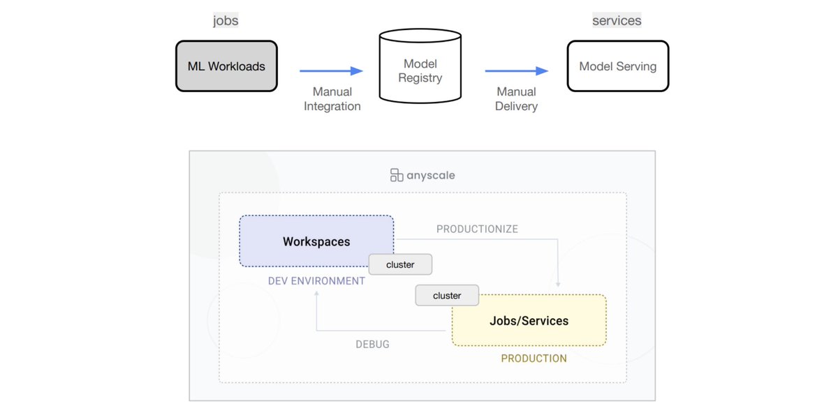 Beyond excited to share the biggest update yet to @MadeWithML -- based ...