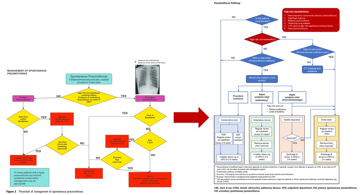 Putting together talk on #Pleural for a GIM RTD, and did a deep dive ...