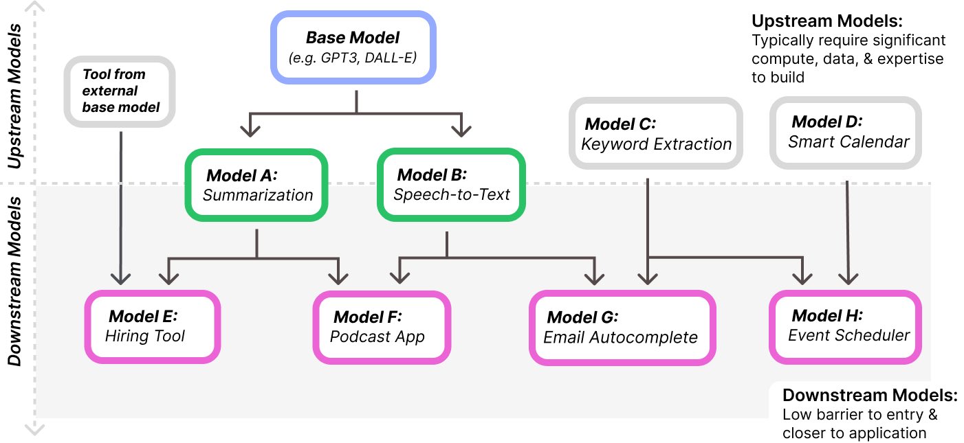 MIT CSAIL on Twitter: "Let’s get back to ongoing research! By @aspenkhopkins Base/foundation ...