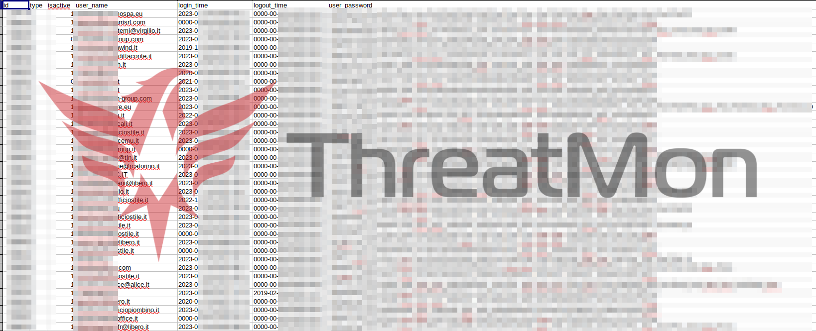 ThreatMon (@MonThreat) / Twitter