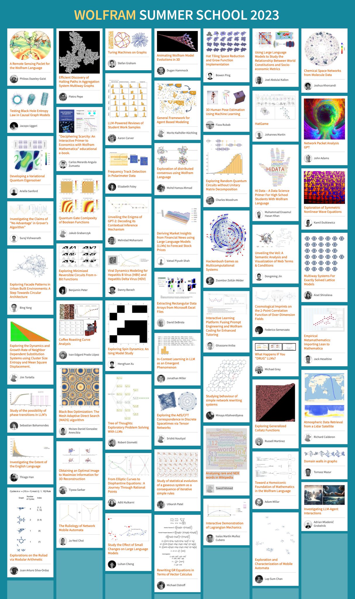 Stephen Wolfram on Twitter: "Just finished our 21st annual Wolfram Summer School: 3 weeks of ...