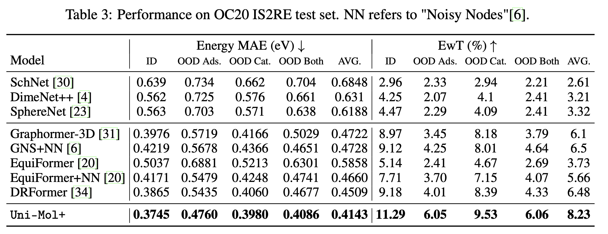 Guolin Ke on Twitter: "🚀Uni-Mol+ has been updated (https://t.co/uoGPijFmb4), now it is the best ...
