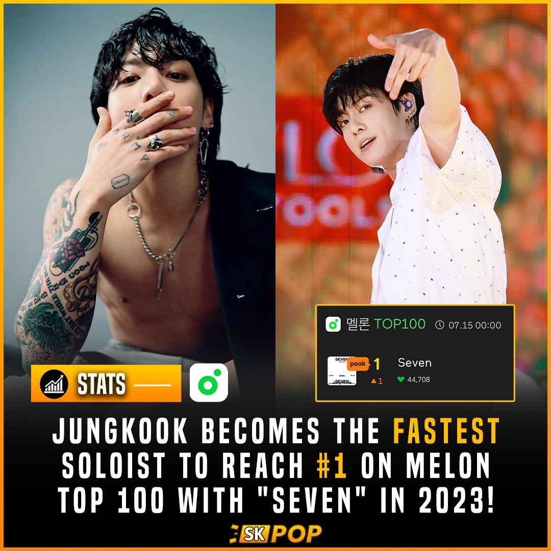 Sk Pop On Twitter Rt Skpopculture 📊🔥 Sevenbyjungkook Becomes The