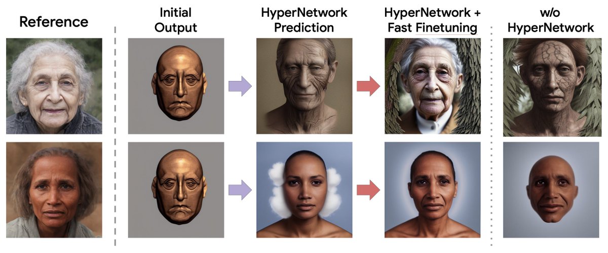 Nataniel Ruiz's Threads – Thread Reader App
