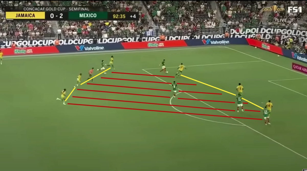 CREATING SPACE TO SCORE Everyone is drawn to the ball and goal, but to ...
