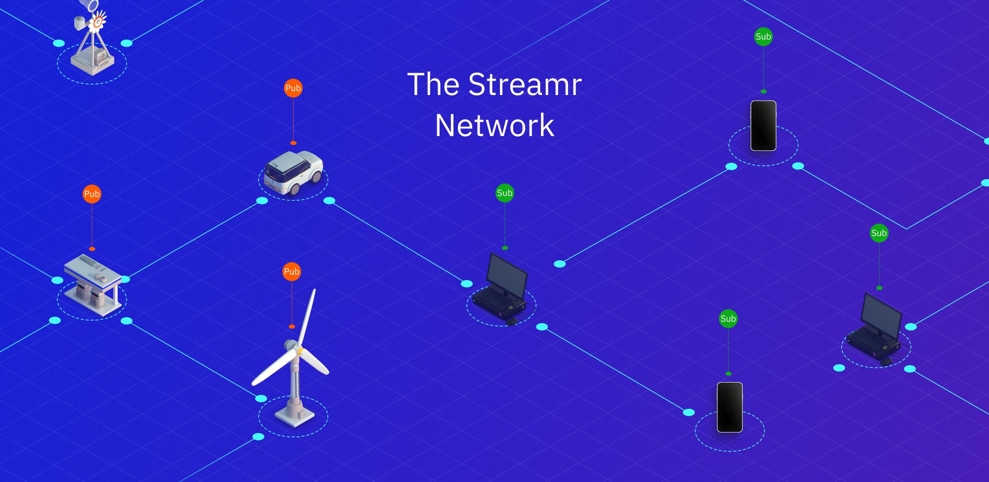 Streamr Network (@streamr) / Twitter