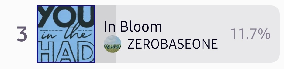ZB1 VOTING TEAM on Twitter: "[MNET+] MCOUNTDOWN PRE-VOTE 🥇 XX - 48.5% 🥈 XX - 38.9% 🥉 ZEROBASEONE ...