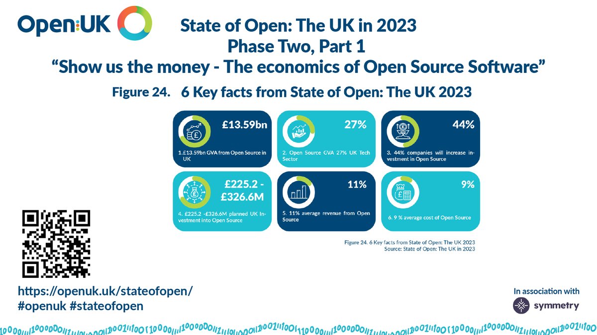 OpenUK on Twitter: OpenUK on Twitter: