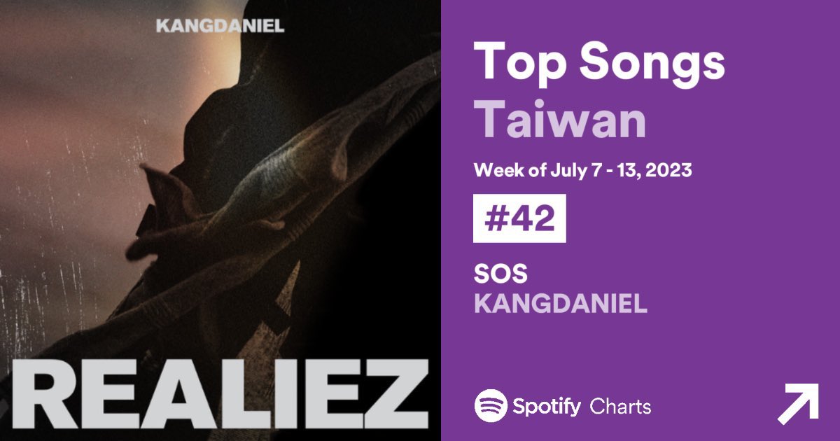 DanityVotingTeam on Twitter: "Spotify Update Weekly chart 🇹🇼 #SOS July7-Jul 13 #42 (+39) with ...