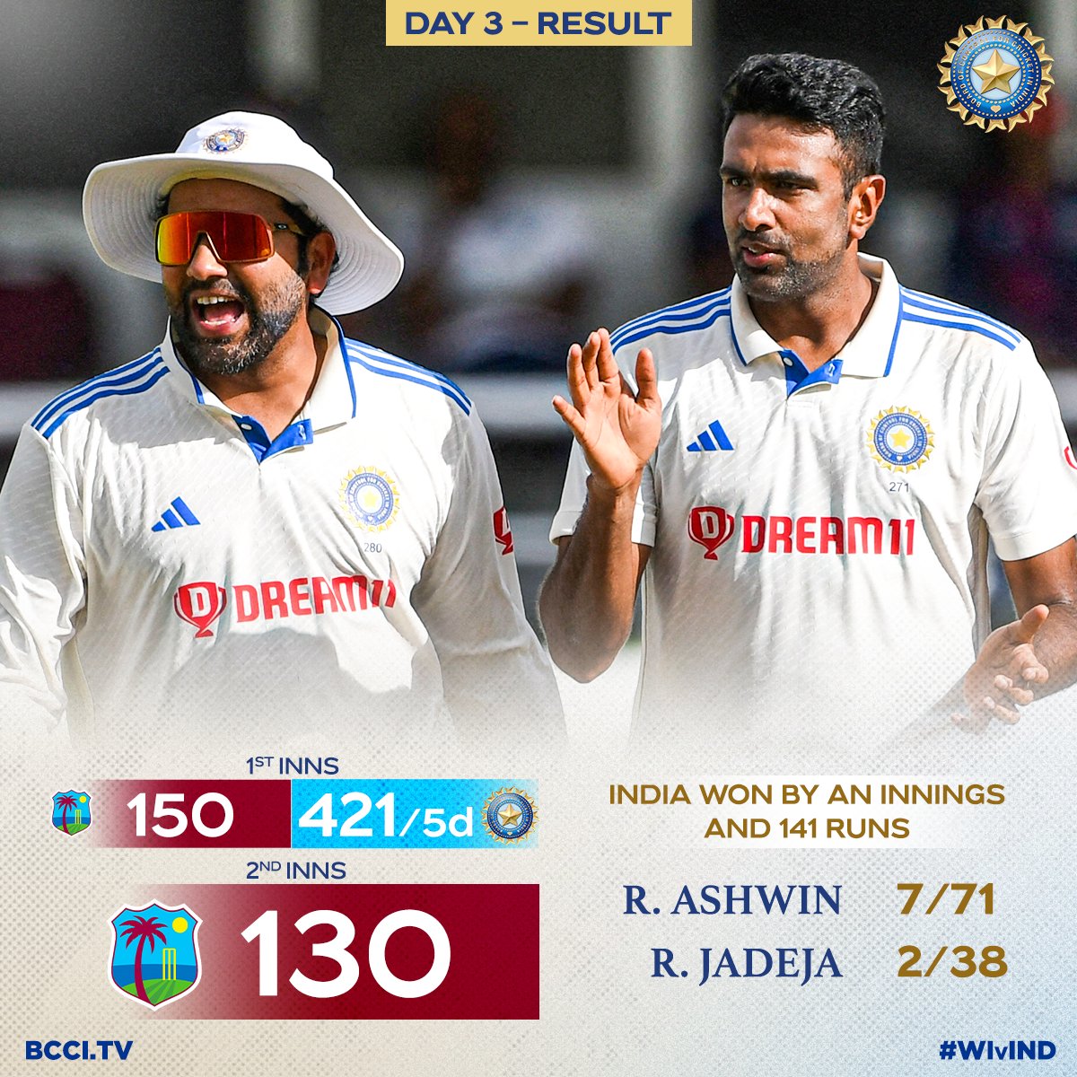 WHAT. A. WIN! 🙌 🙌 A cracking performance from #TeamIndia to win the ...