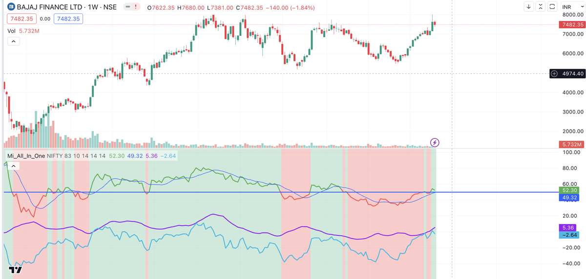 Introducing The Microcap Investor Indicator (Mi_All_In_One) 🧵 - Thread ...