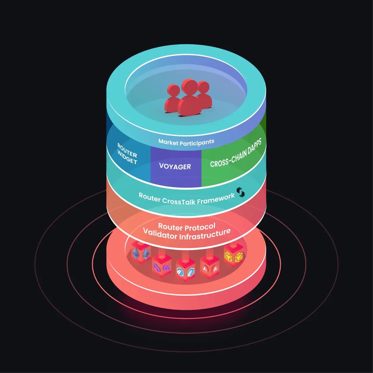 DAIG on Twitter: "1/🧵 Interoperability is a key factor in the evolution of the #crypto ecosystem ...