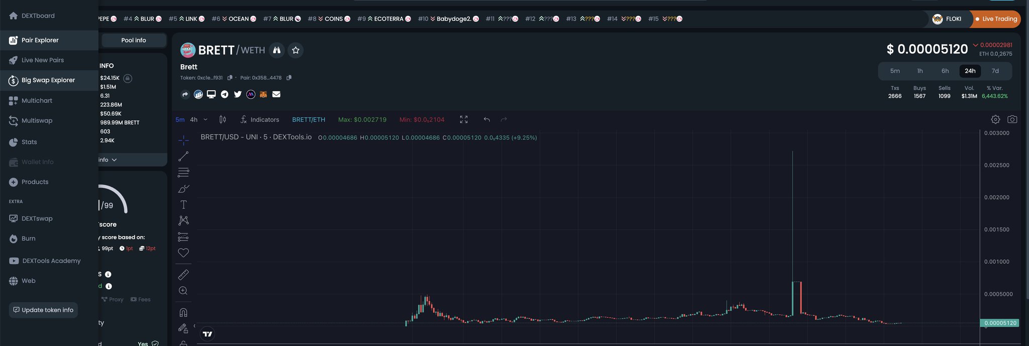 Quei_Z on Twitter: "$BRETT got hit by a fudd attack Community doubled down and took control Dev ...