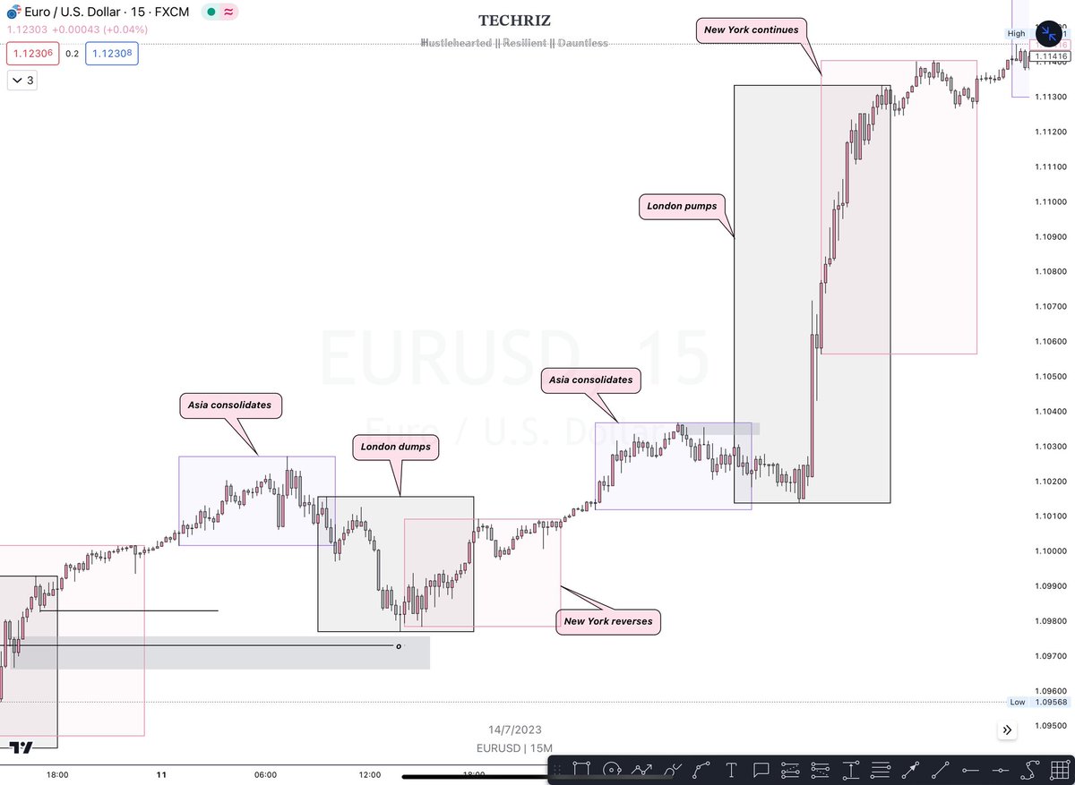 If you're still struggling to find your way around trading the Asian ...