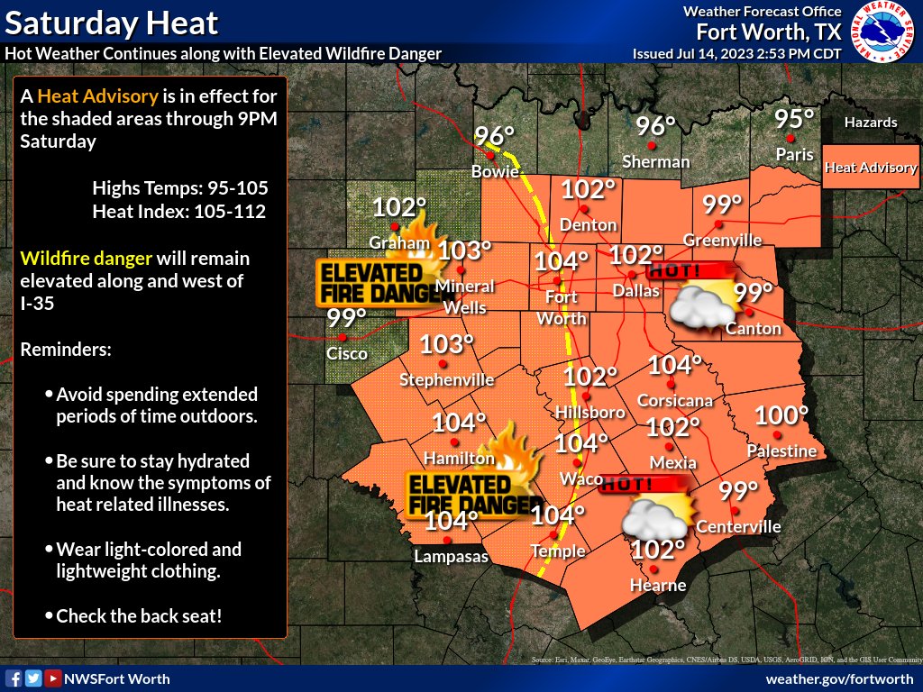 Nws Fort Worth On Twitter Hot And Breezy Conditions Will Create An
