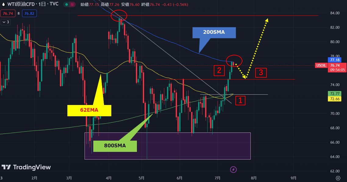 cohamizu on Twitter: "リアルトレードのポジション推移 株式・ETF前日比/年初来 ・#SLV +0.35/+3.79% ・楽天 +2.80/-5.81％ 👇GMOクリック ...
