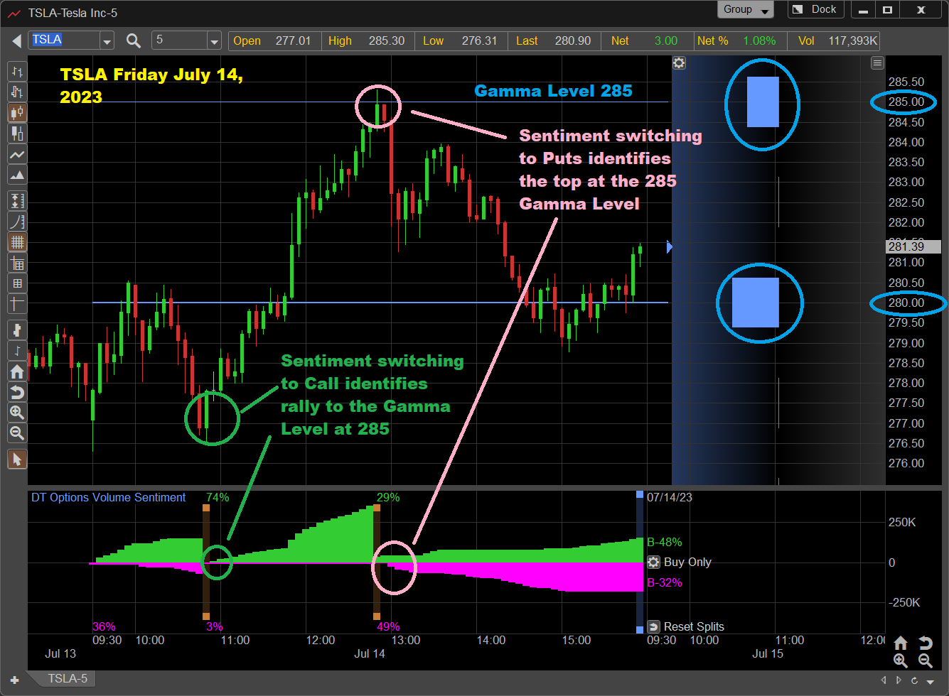 Dynamic Trend (@DynamicTrendInc) / Twitter