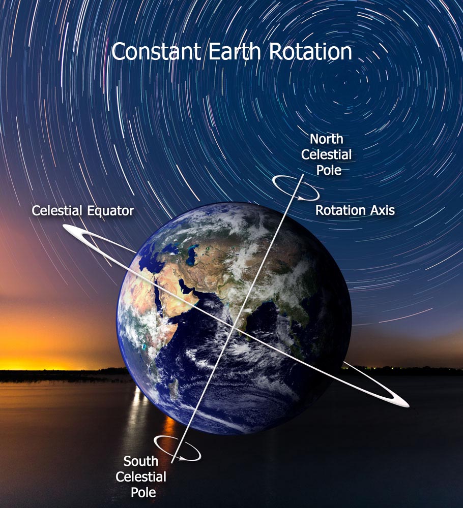 Astronomy Rotation Axis