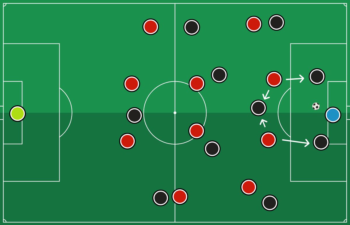 It's a Friday evening so of course I'm watching back Arsenal's ...