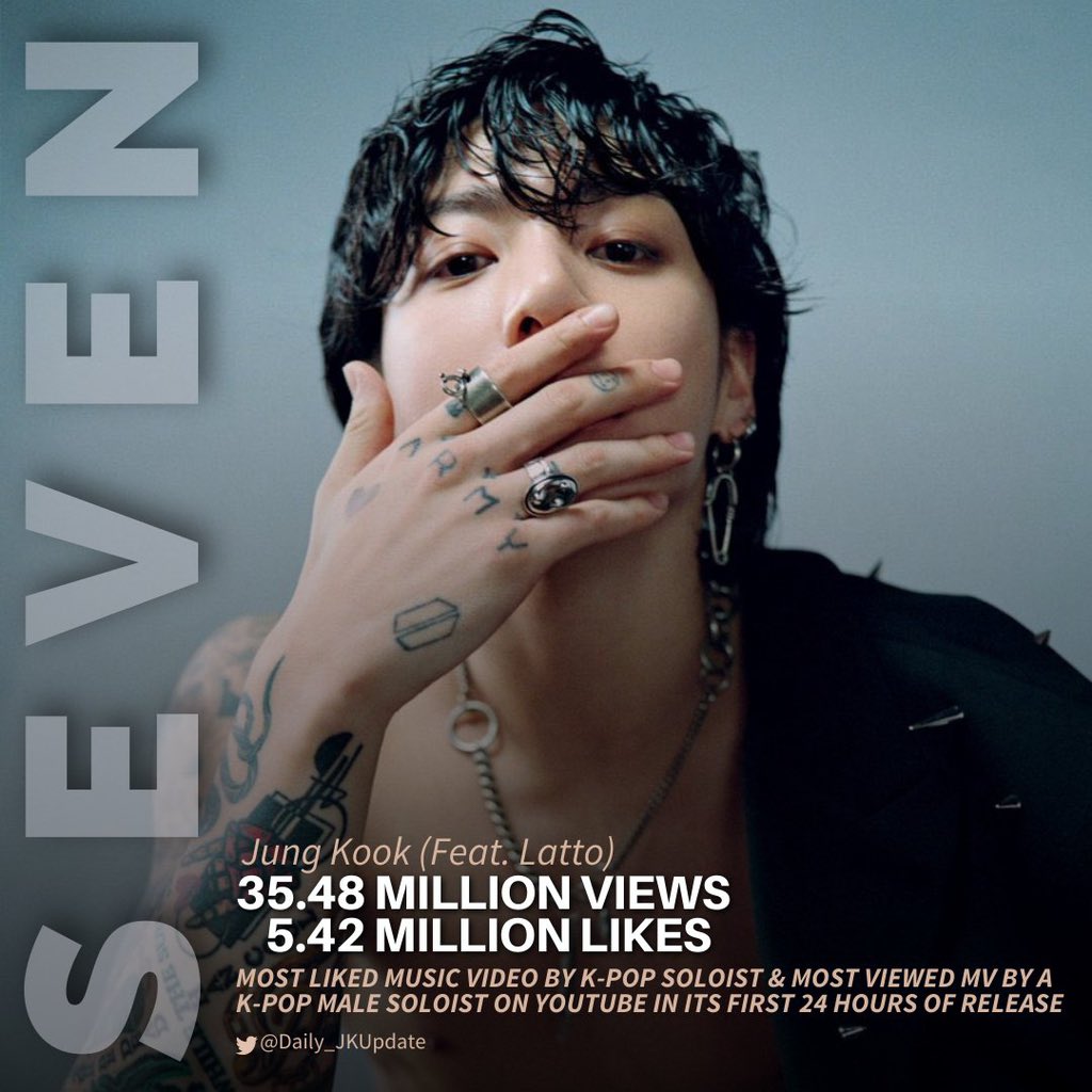 Jk Dailyʲᵏ On Twitter 📊 Jungkooks “seven” Official Music Video